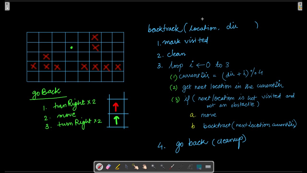 Robot Room Cleaner Leetcode Hard Problem 489 Solution - Depth First Search Coding Interview Question