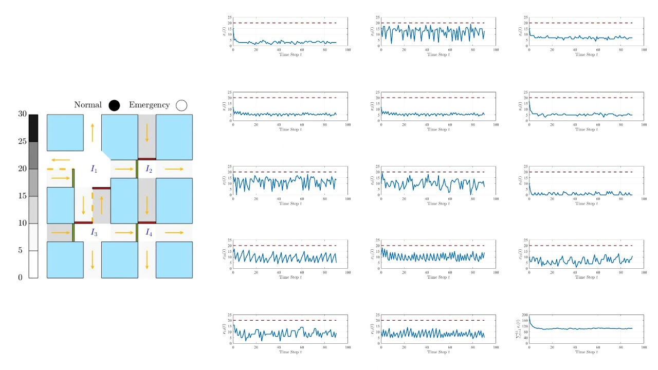 MPC-Based Emergency Vehicle-Centered Multi-Intersection Traffic Control