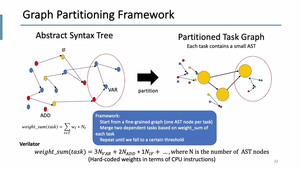 From RTL to CUDA: A GPU Acceleration Flow for RTL Simulation with Batch Stimulus