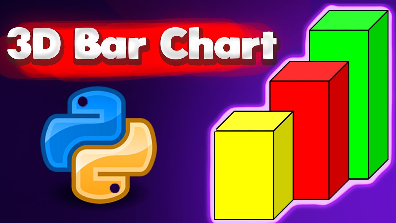 Python 3D Bar Chart with Matplotlib (bar3d function)
