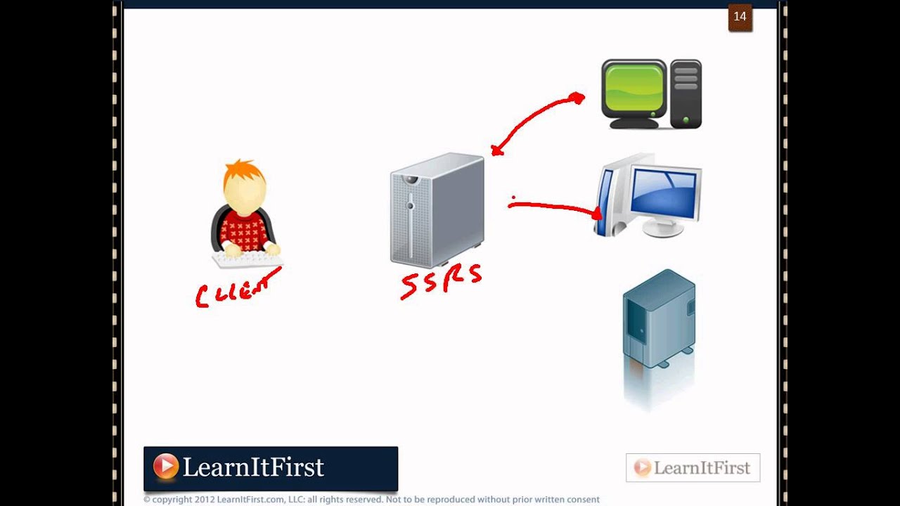 What Is Reporting Services?