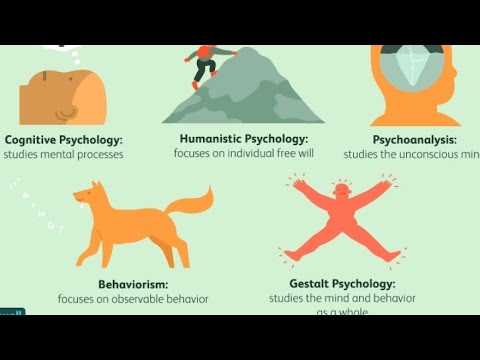 Huninistic- gestalt- cognitive psychology