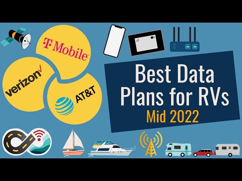 Best Data Plans for RV Mobile Internet - Verizon, AT&T and T-Mobile Cellular Hotspot (OLD)