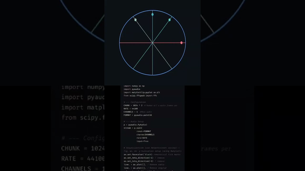 Python - Animation || Pygame python tutorial #python #pygame