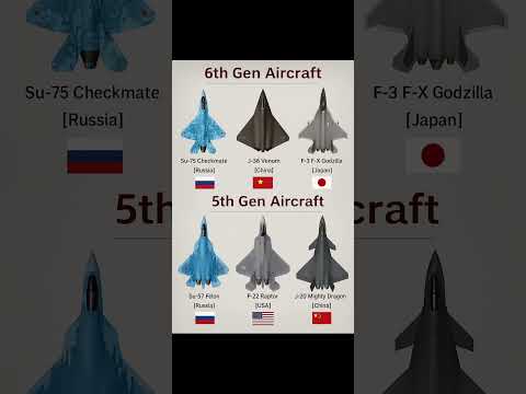 6th vs 5th Gen Stealth Fighters: Who's Leading the Future? 🇺🇸🇷🇺🇨🇳 #aviation #shorts