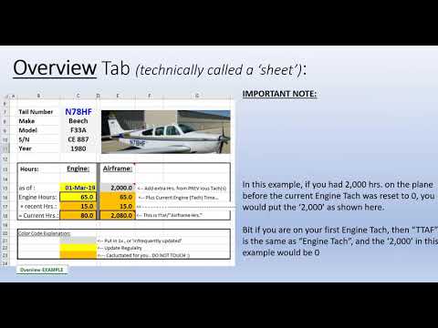 DIY Maintenance Checklist "Dossier" for your plane