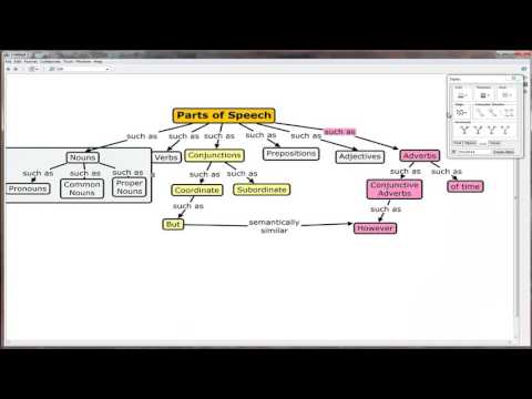 Three Concept Map Tools: CmapTools, VUE, and Mindmeister