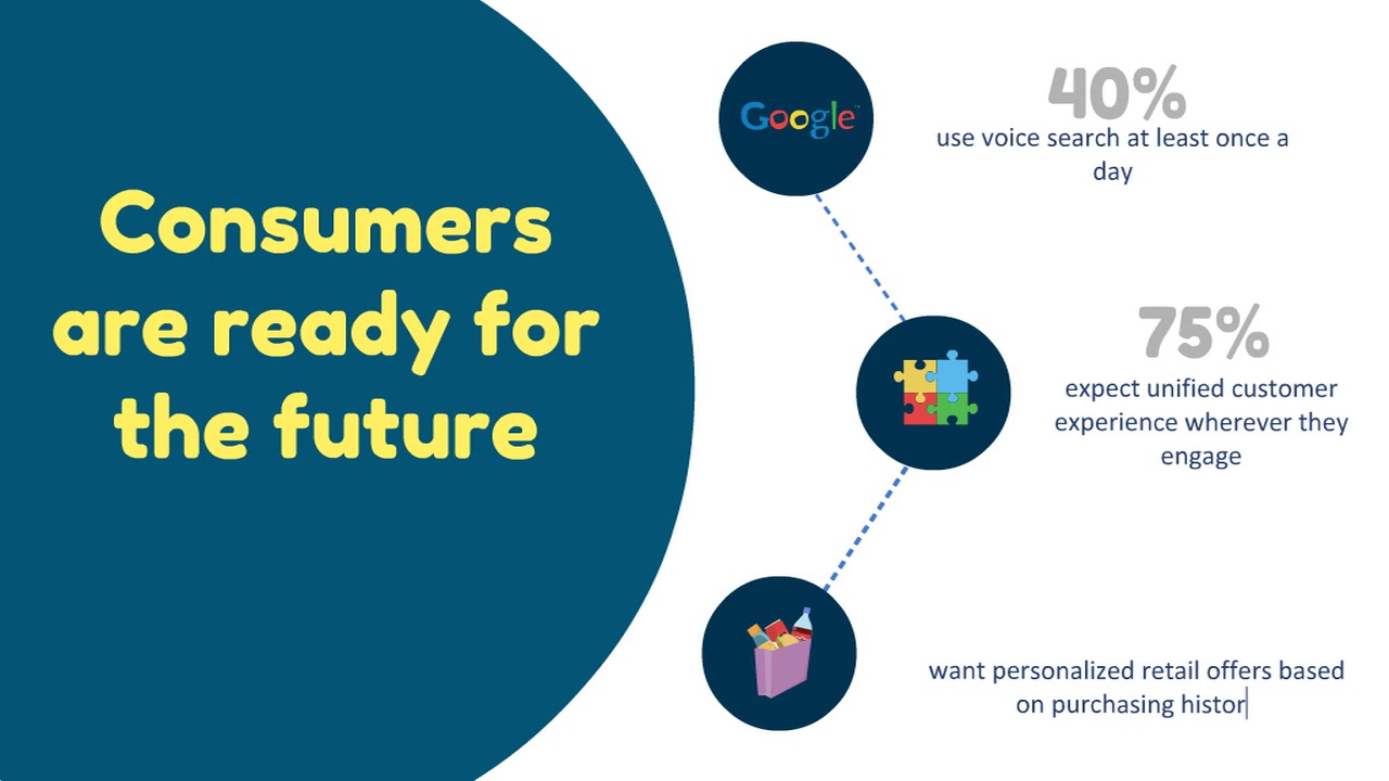 Customer Experience Statistics | Infographic