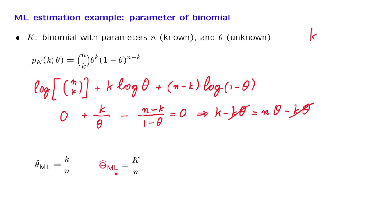 L20.10 Maximum Likelihood Estimation Examples