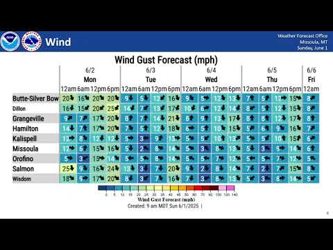 NWS Missoula Weather Briefing June 1st 2025