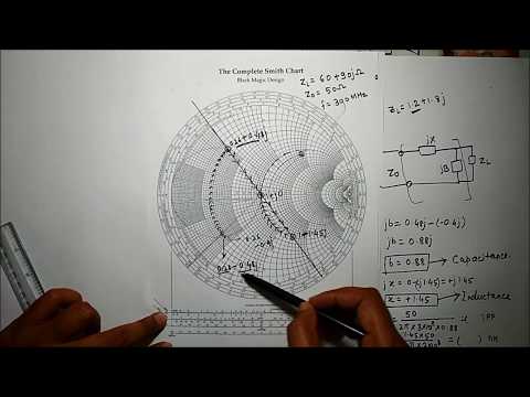 LC Matching /L Section matching network problem solving using smith Chart by Dr. Niraj Kumar VITCC