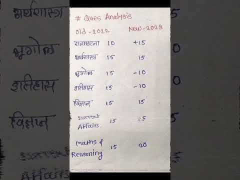 MPSC Combine Exam Questions Analysis for 2024 | New & old pattern | by MPSC Education Academy