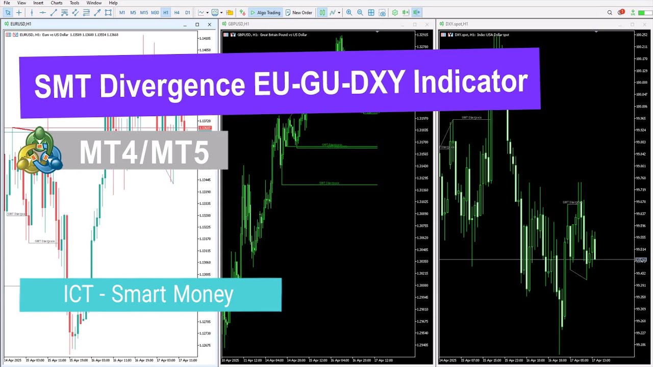 Understanding the SMT Divergence Indicator for Forex Trading | Galaxy.ai