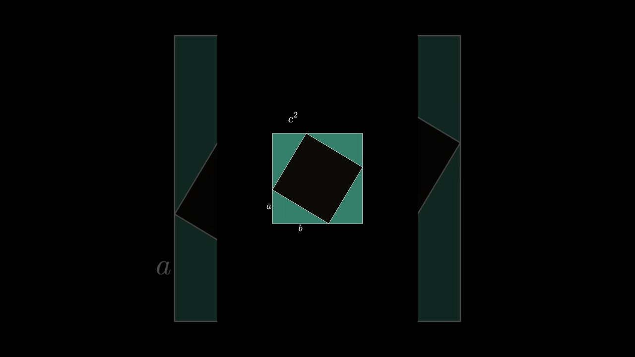 Visual Proof of the Pythagorean Theorem | 1