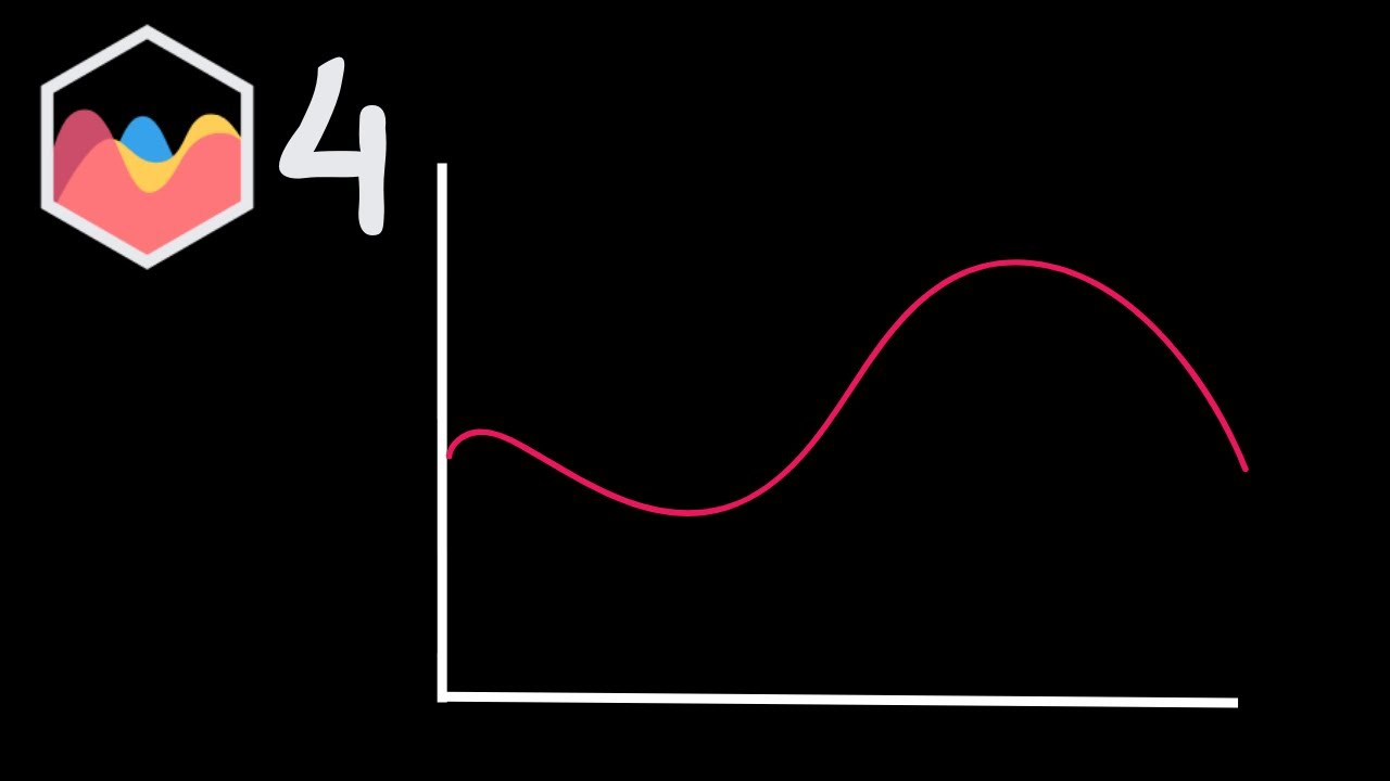 How To Create A Spline Chart In Chart JS 4