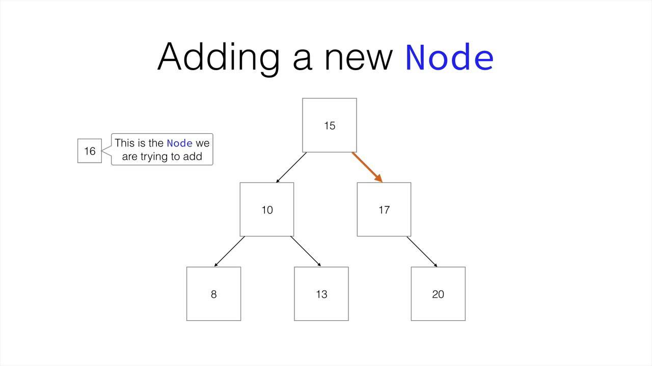 Computer Science for Everyone - 71 - What is a Binary Tree?