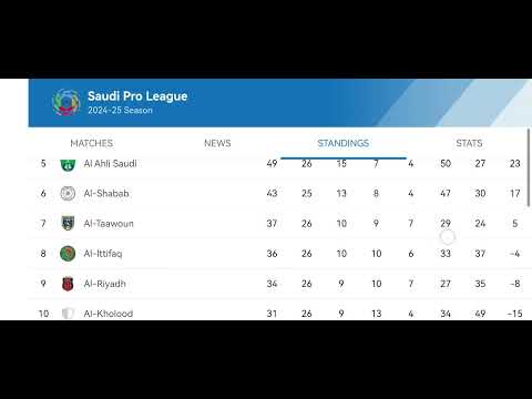 Saudi Pro League Standings After The Matches On April 05