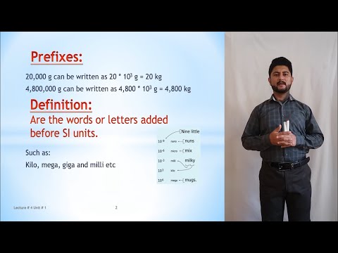 How can we define prefixes | What are the examples of prefixes | Easyway for understanding prefixes