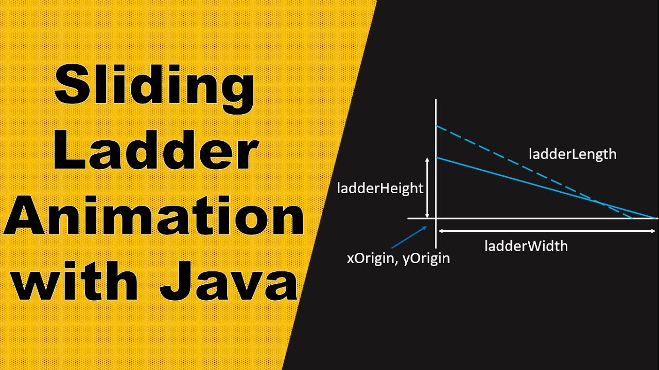 Sliding Ladder animation using Multithreading and Graphics Programming in Java - Animation in Java