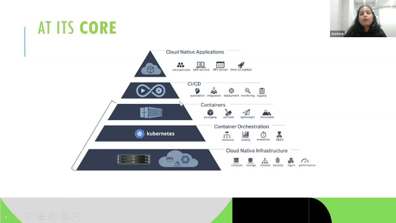 Cloud Native DevOps - Jyotsna