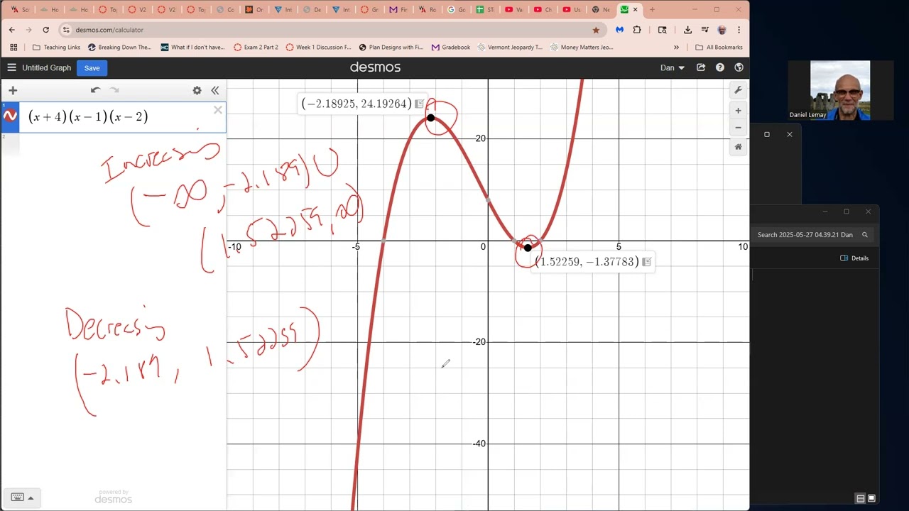 Increasing and decreasing functions from a graph