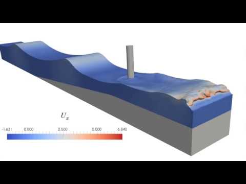 Breaking Wave Forces