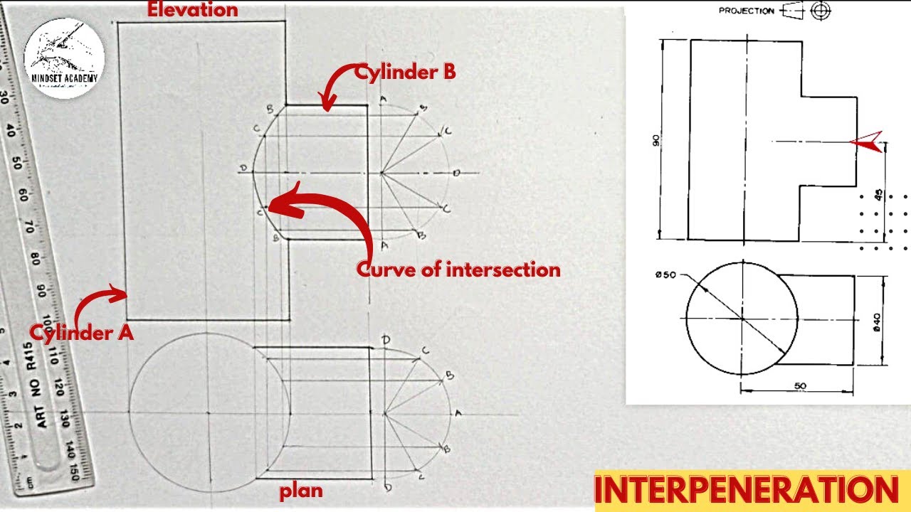 INTERPRETATION, INTERPENETATION, curve of intersection