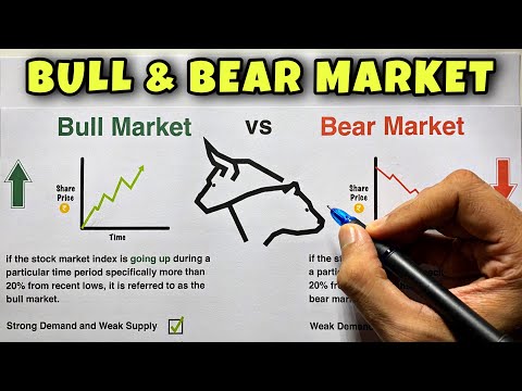 What is Bull Market and Bear Market ? - Saheb Academy