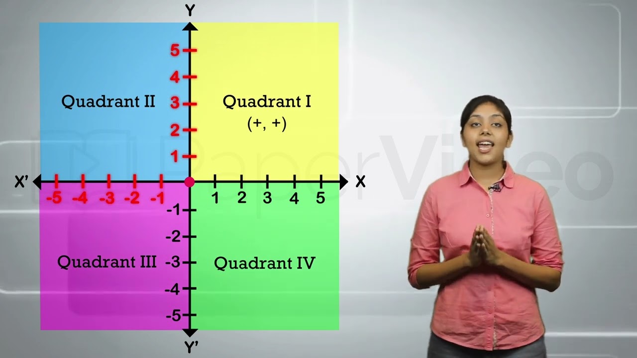 Axes, Origin, Quadrants