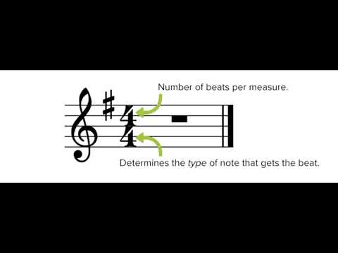 Musescore, Music Notation and Game Composing