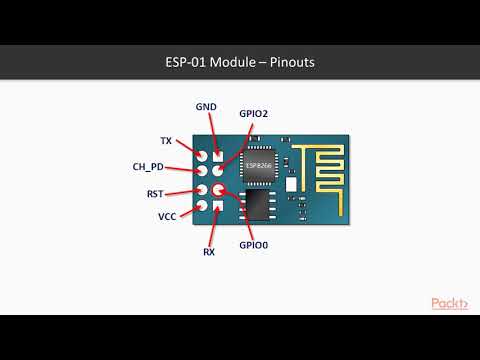 Learn Hands On Wireless Sensor Networks with ESP32 Explore ESP32 | packtpub com - Mind Luster
