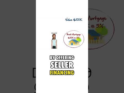Wrap Around Mortgage Example