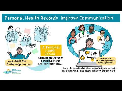 Personal Health Record (rPHR) project