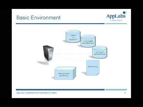 Test Environment | Software Test Analyst