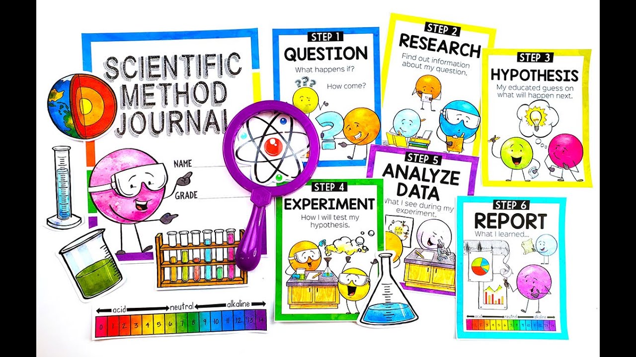 Scientific Method Learning Pack