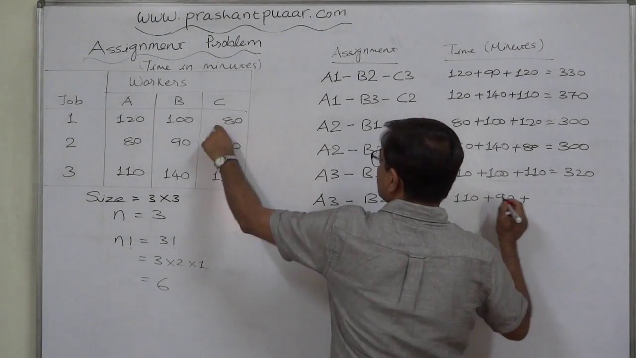 Assignment Problem - 2 Enumeration Method