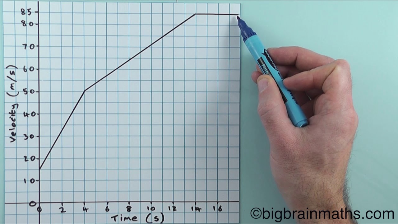 Calculating the acceleration from a v t graph part 1 final
