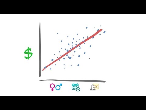 What is Multiple Regression