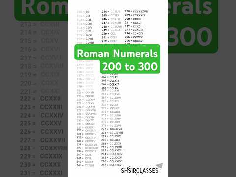200 to 300 Roman Numerals 😇 | #short #viral #maths #trending #youtubeshorts #shortvideo #shorts