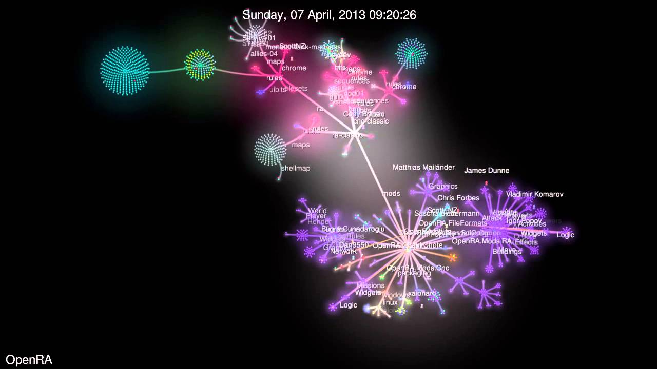 Evolution of OpenRA (Gource Visualization)