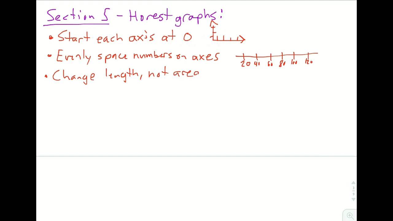 Alg5.5 Notes Misleading Graphs