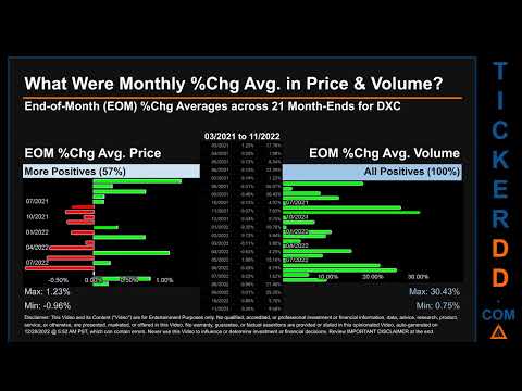 DXC Price and Volume Analysis by 650 Day Look Back DXC Stock Analysis for DXC Technology Co Stock $D