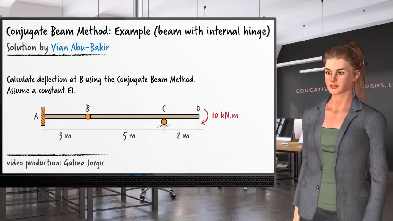 EX03: Solved Problem: Conjugate Beam Method (beam with internal hinge)