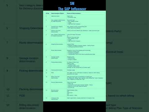 SAP S/4 HANA: S&D | Determination Cheat Sheet Part 1 #sapcommunity #saps4hana