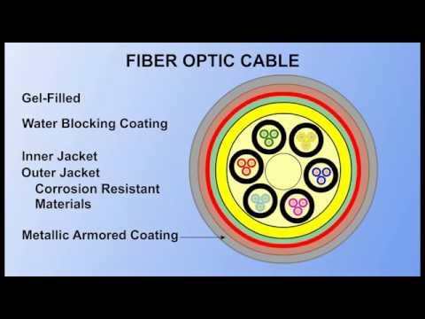 Fiber Optic Fundamentals 1