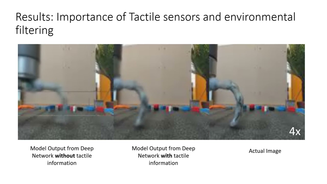 Multi-modal sensor fusion