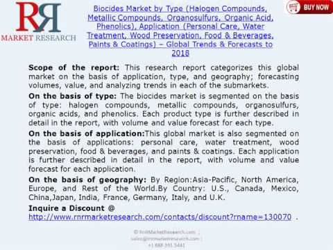 Biocides Market 2018