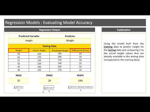 Evaluating accuracy of Regression Models