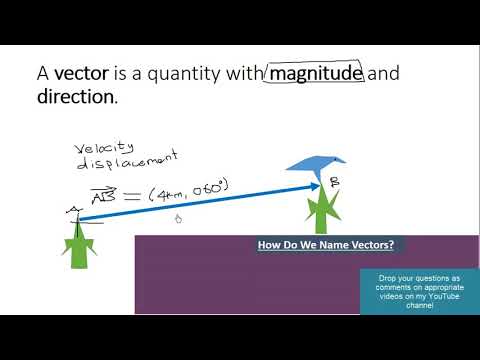 Vectors and Bearings in the Plane – BestGrade Mathematics