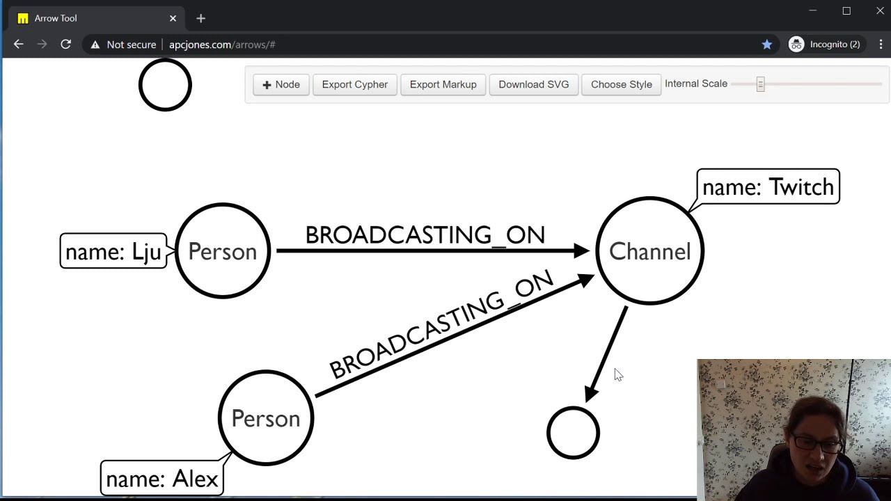 Video: Arrows tips and tricks with Lju Lazarevic - Twitch stream - Graph Database & Analytics